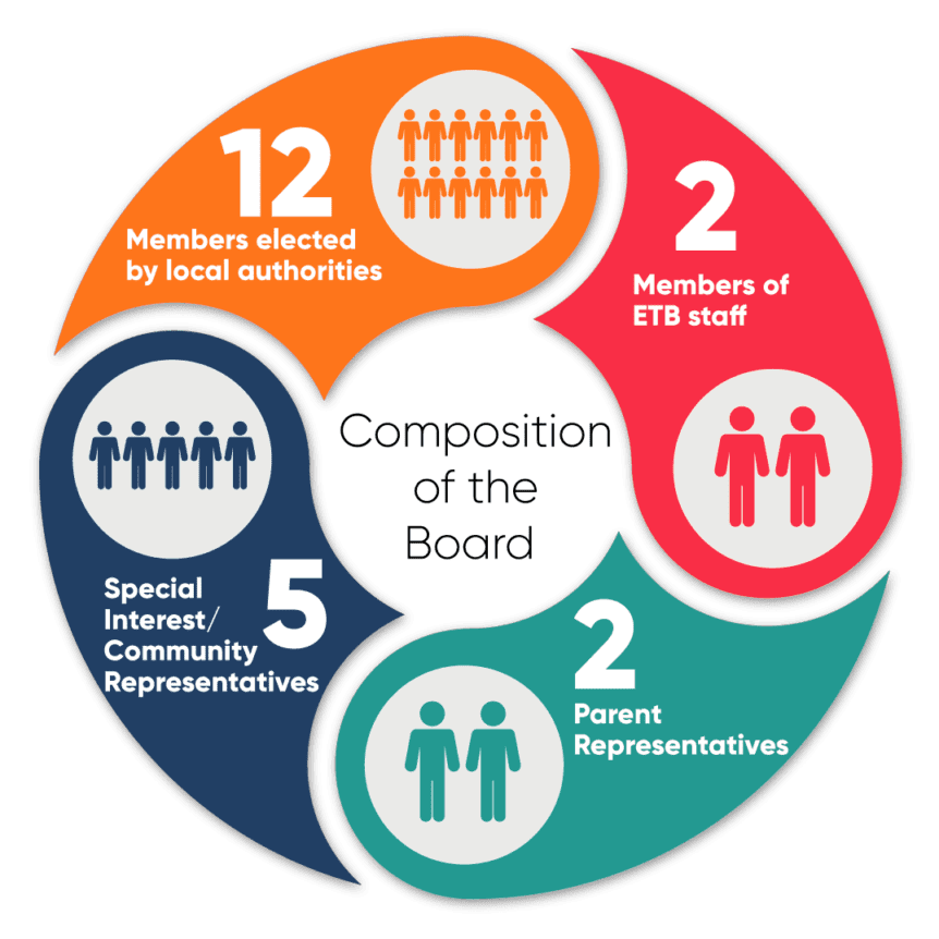 About Us | Limerick and Clare Education and Training Board