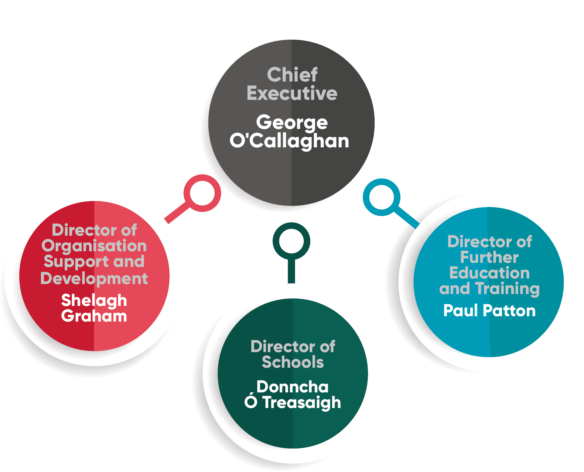 Organisation | Limerick and Clare Education and Training Board