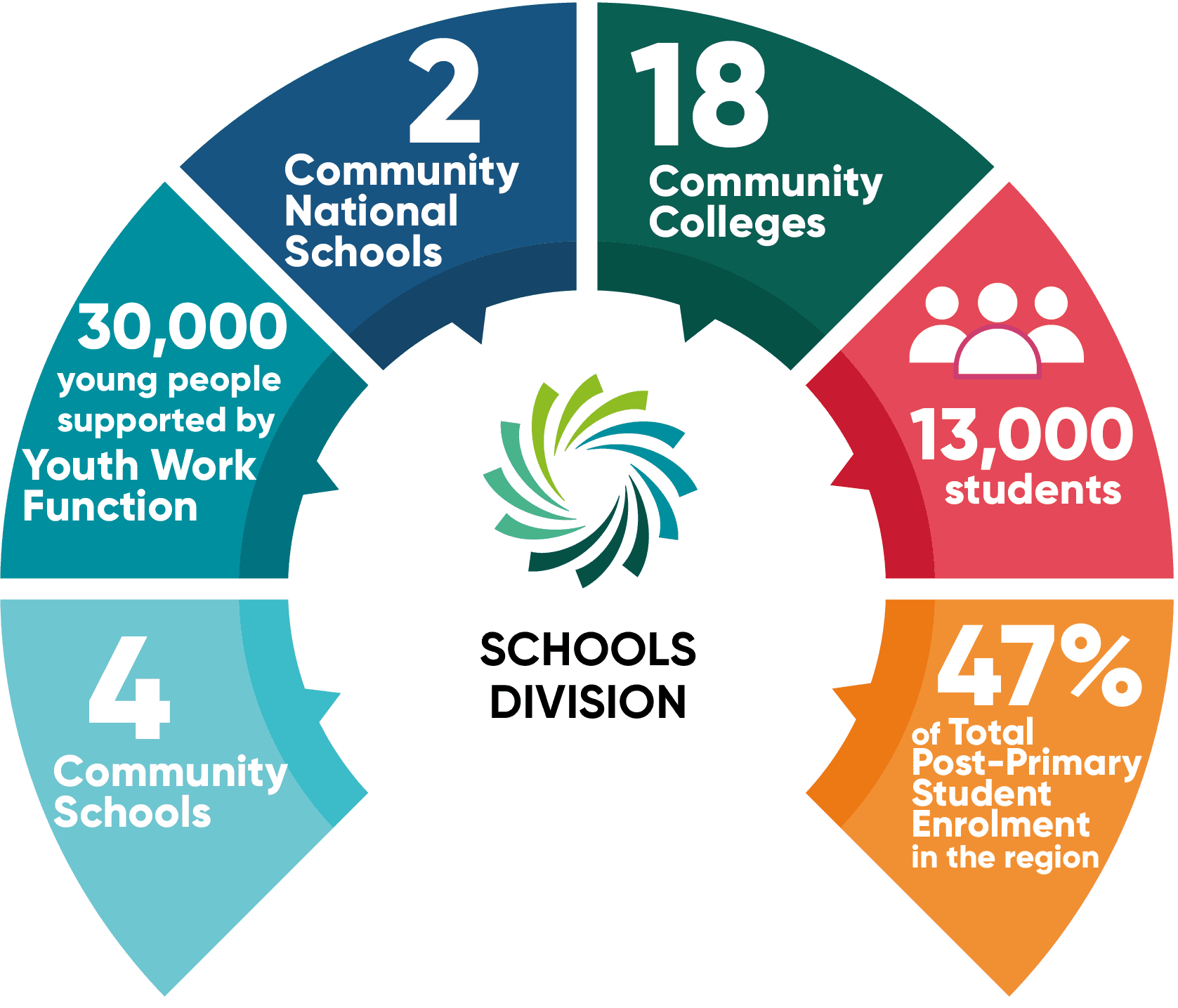Schools Division | Limerick and Clare Education and Training Board