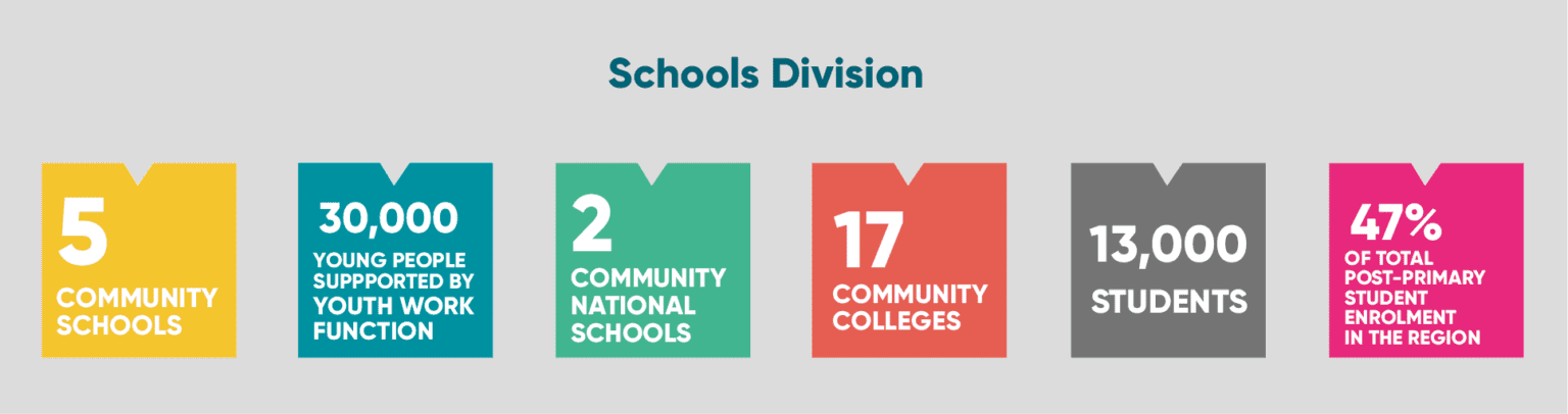 Schools Division | Limerick and Clare Education and Training Board