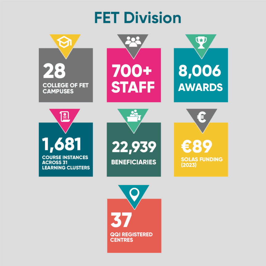 Further Education and Training Division | Limerick and Clare Education ...