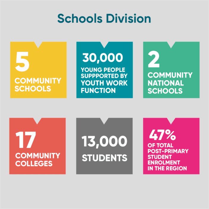 Schools Division | Limerick and Clare Education and Training Board