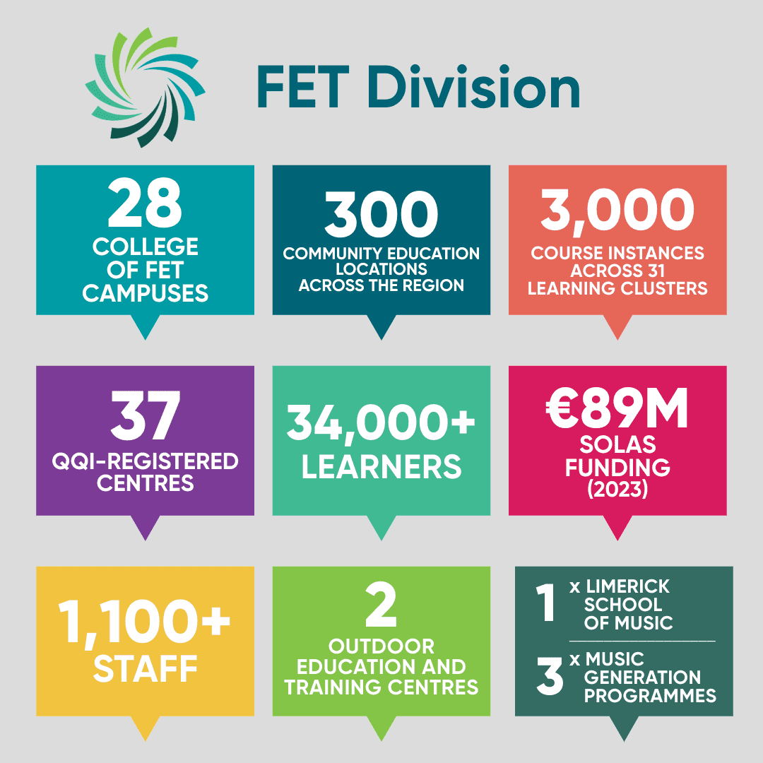 Further Education and Training Division | Limerick and Clare Education ...