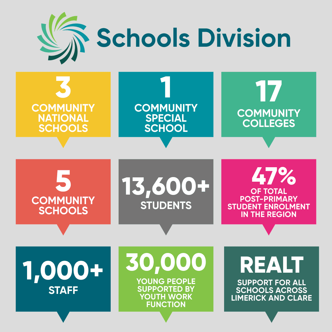 Schools Division | Limerick and Clare Education and Training Board