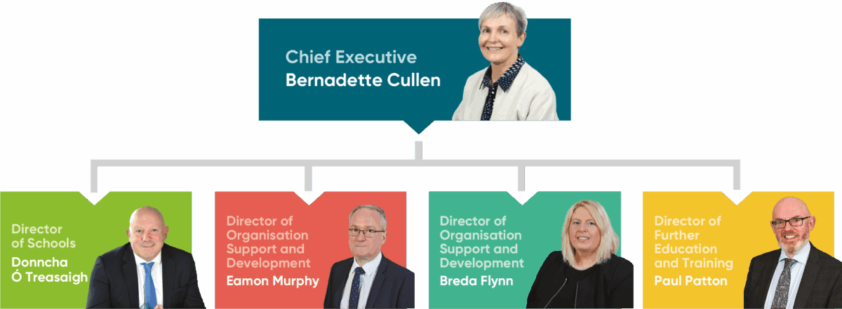 Organisation | Limerick and Clare Education and Training Board